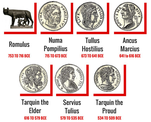 The Roman Kingdom (753–509 BC) – Digital Maps of the Ancient World