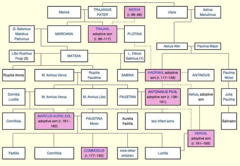 The Nerva-Antonine Dynasty (96-192 AD) – Digital Maps of the Ancient World