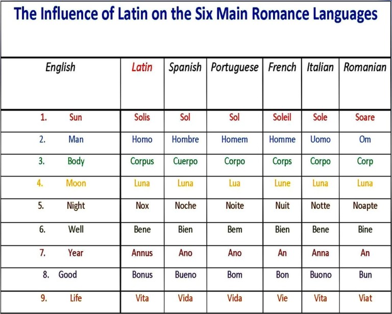 Latin – Digital Maps of the Ancient World