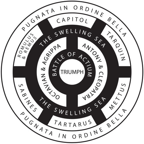 The Aeneid, Book VIII – Digital Maps of the Ancient World