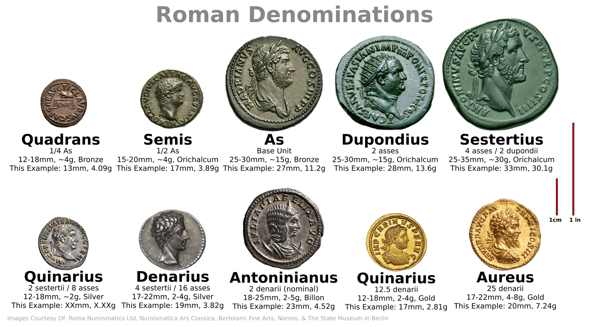 Roman Coin Denominations Digital Maps Of The Ancient World Roman Coin Denominations Digital Maps Of The Ancient World